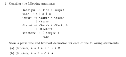 Solved 1. Consider the following grammar assign> → - → + | Chegg.com