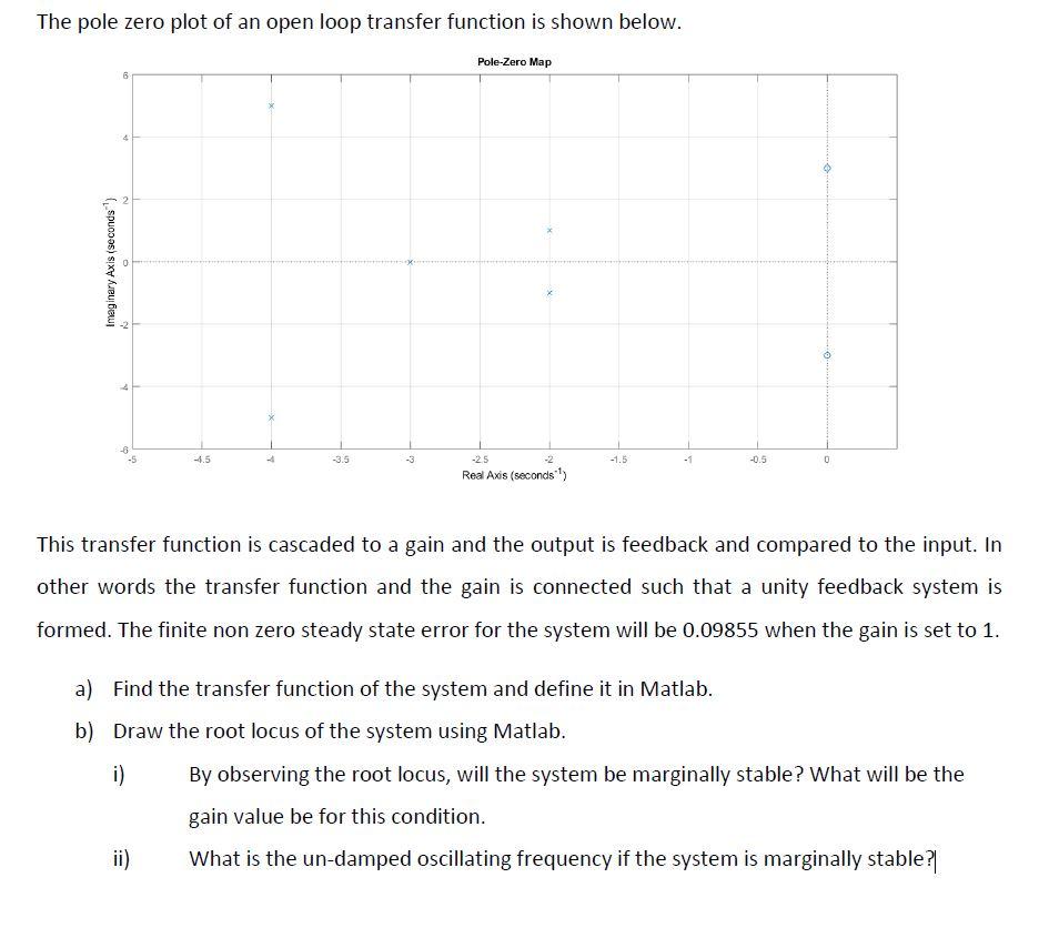 Solved The pole zero plot of an open loop transfer function | Chegg.com