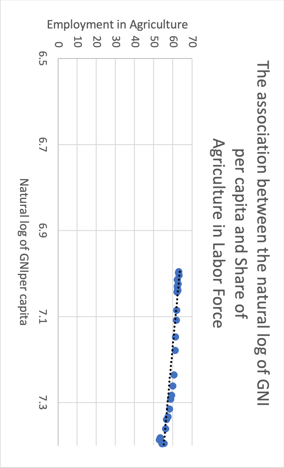 Solved a) Is there an association between the natural log of | Chegg.com