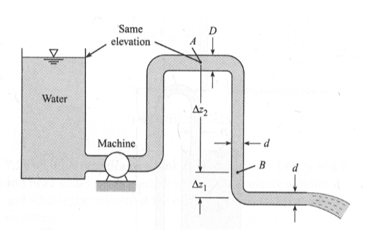 Solved In the piping system shown, the discharge of water is | Chegg.com