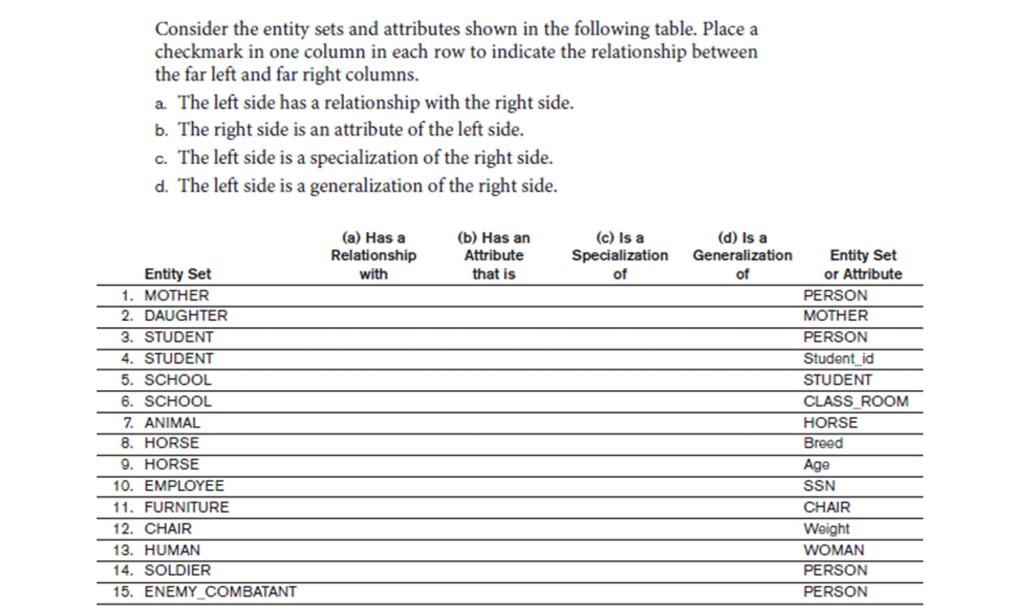 Solved Consider the entity sets and attributes shown in the | Chegg.com