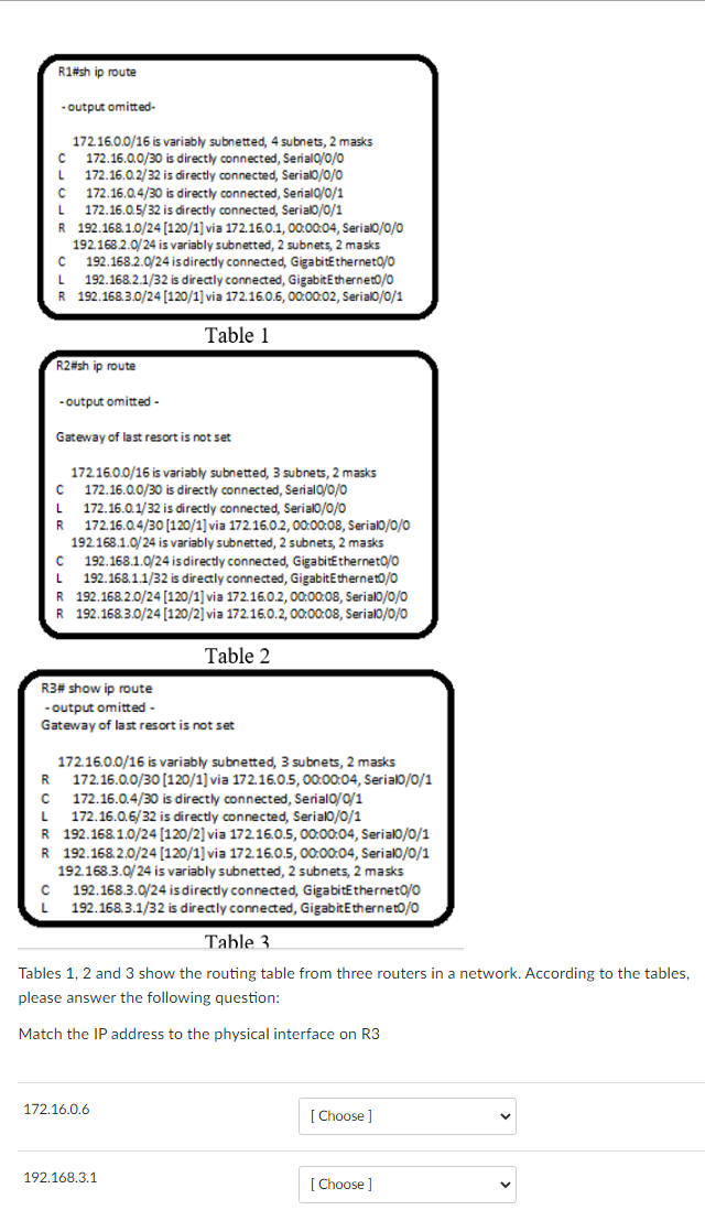 Solved R1Hsh ip route - output omitted- 172.16.0.0/16 is | Chegg.com