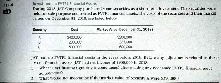 Solved E 13-4 205 Investment in FVTPL Financial Assets | Chegg.com