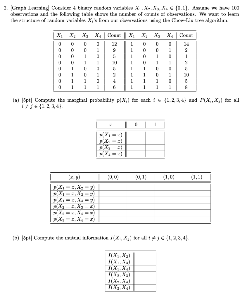 Solved 2. (Graph Learning) Consider 4 binary random | Chegg.com
