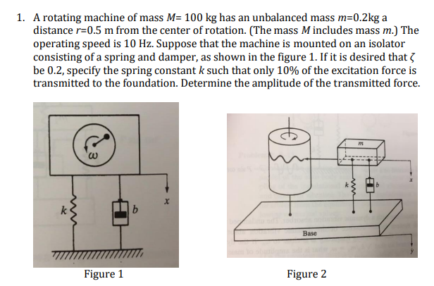 Solved 1. A rotating machine of mass M= 100 kg has an | Chegg.com