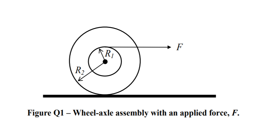Solved Consider the wheel-axel assembly subjected to | Chegg.com