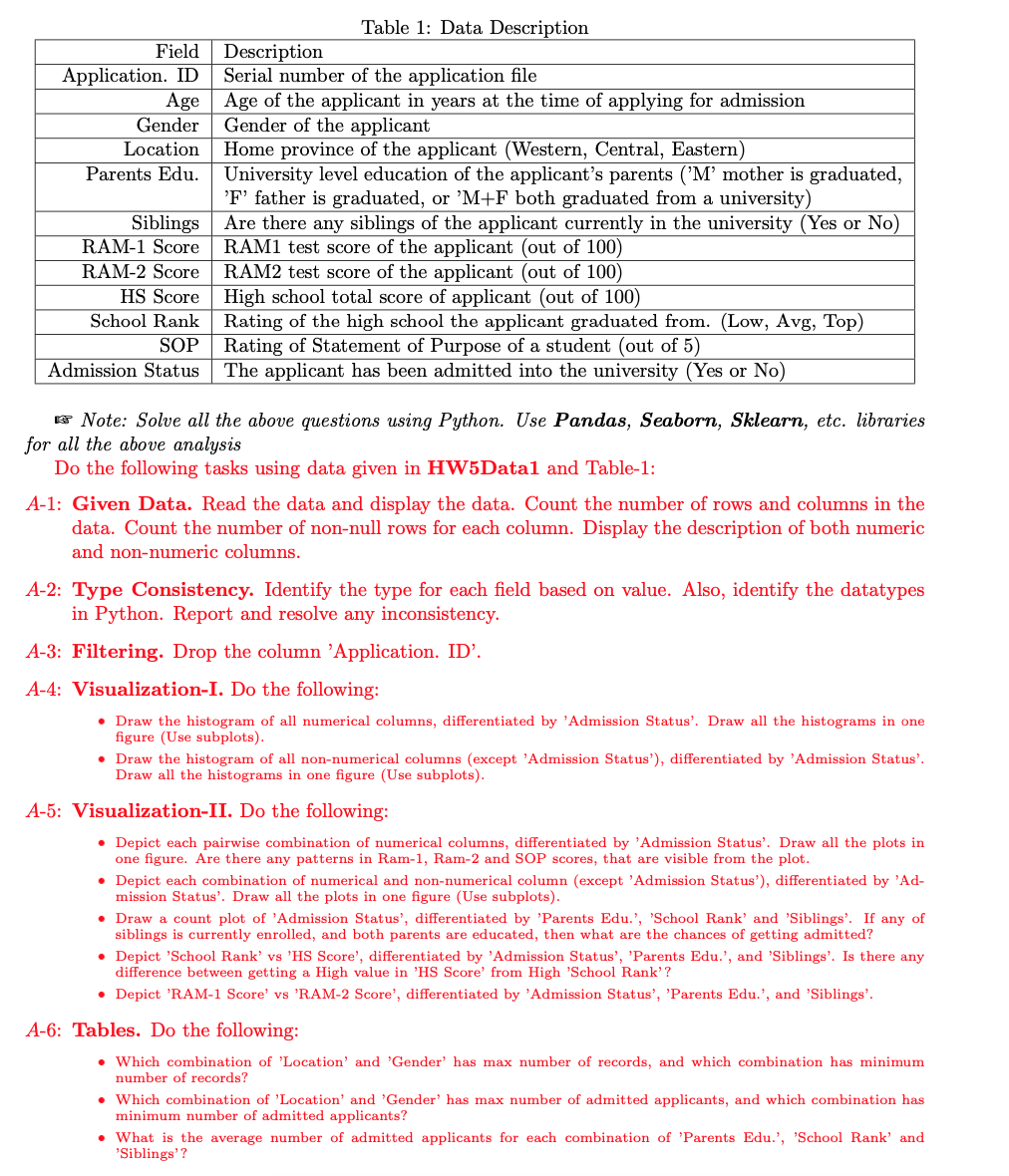 Table 1: Data Description Field Description | Chegg.com