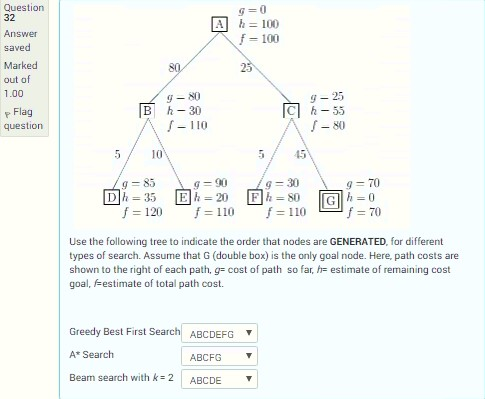 Solved Question 32 g=0 Answer saved h = 100 f - 100 80 23 | Chegg.com