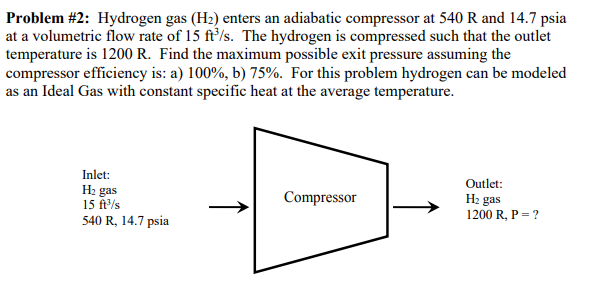 Solved Problem #2: Hydrogen gas (H2) enters an adiabatic | Chegg.com