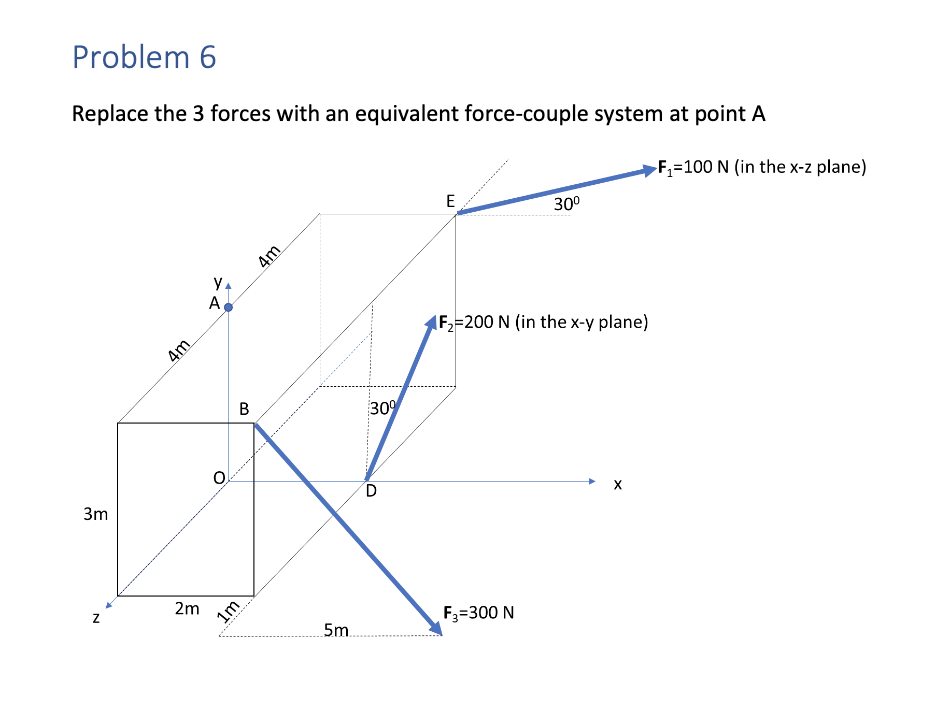 Solved Replace the 3 forces with an equivalent force-couple | Chegg.com