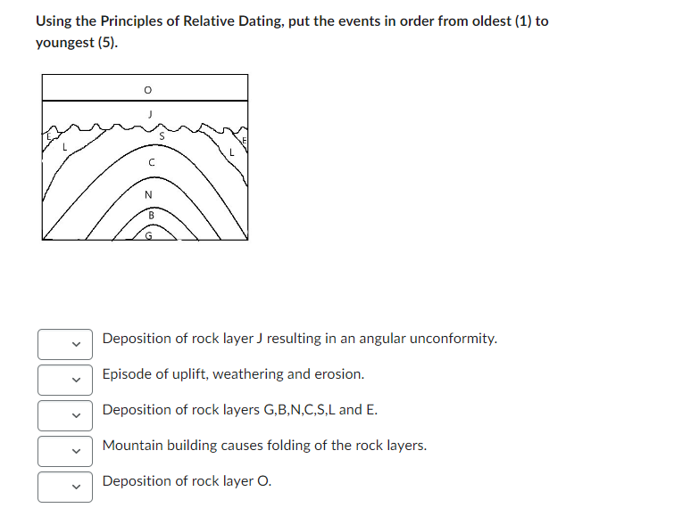 Solved Using the Principles of Relative Dating, put the | Chegg.com