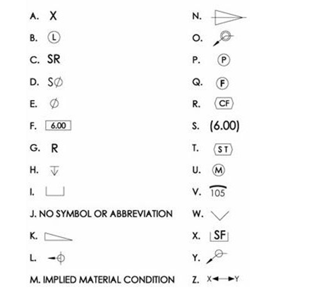 Solved Fill in the abbreviations and symbols that match the | Chegg.com