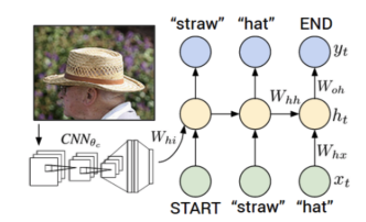 Prepare python notebook(recommended-use Google Colab) | Chegg.com