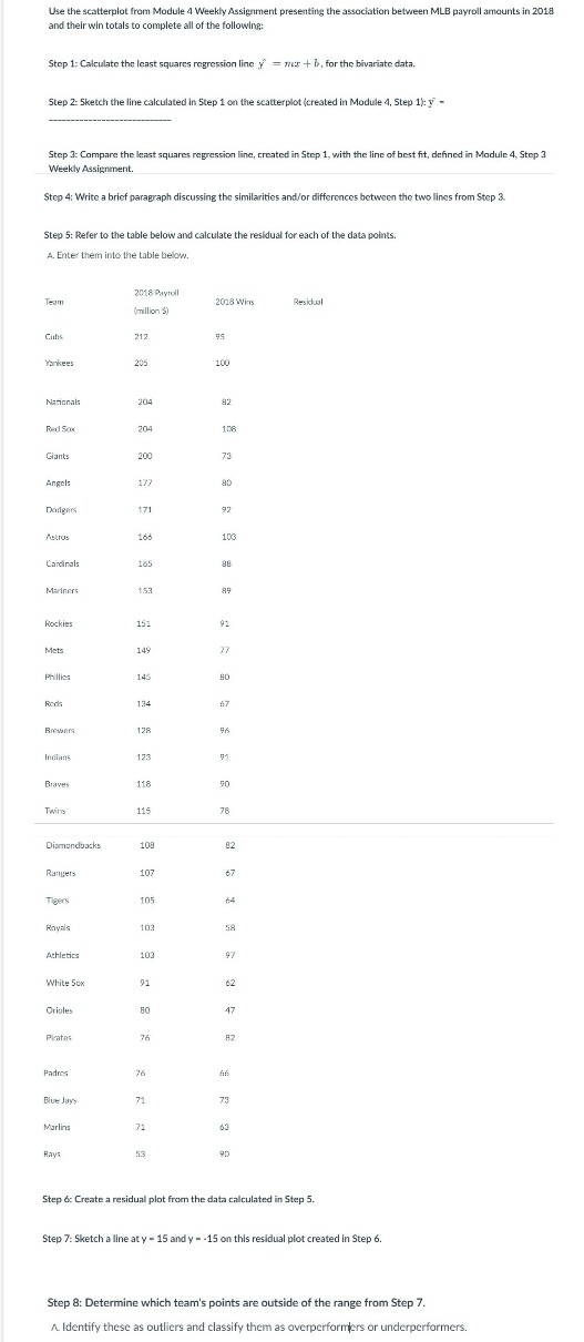 Solved Here is scatterplot from module 4, please follow it | Chegg.com
