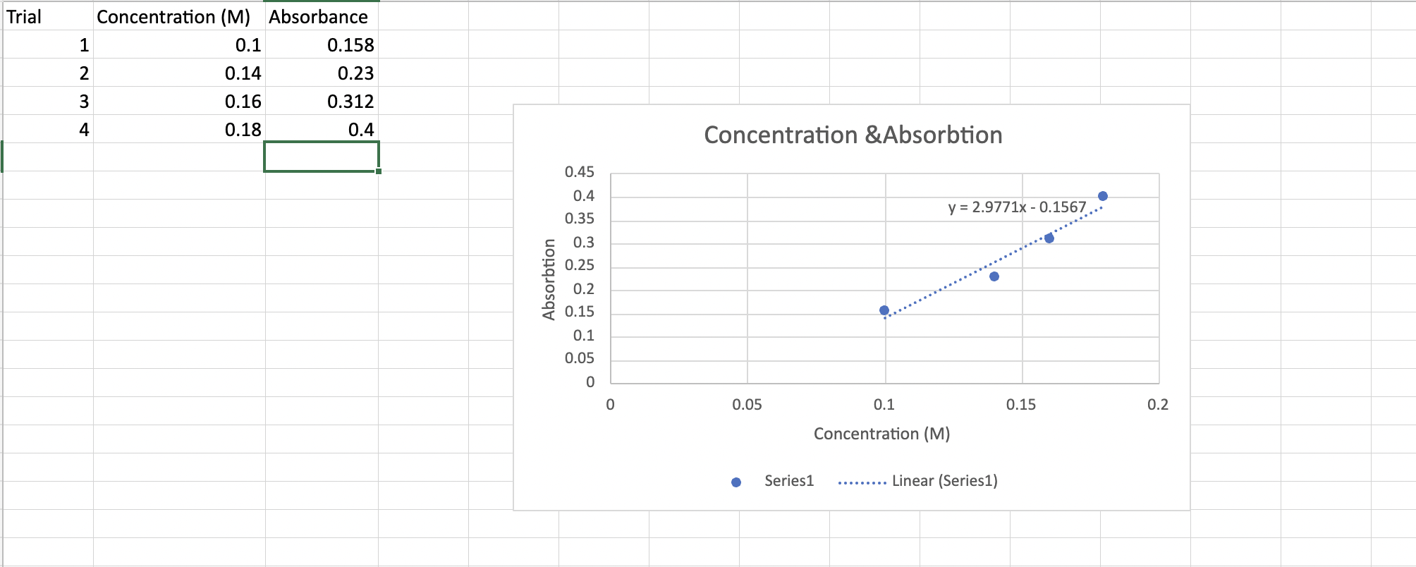Solved Using the information from the graph that you made, | Chegg.com