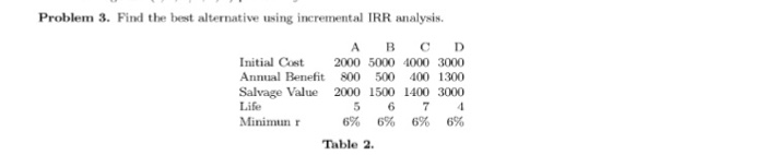 Solved Find the best alternative using incremental IRR | Chegg.com