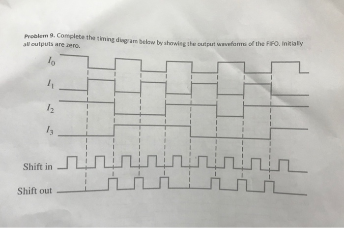 Solved Problem 9. Complete the timing diagram below by | Chegg.com