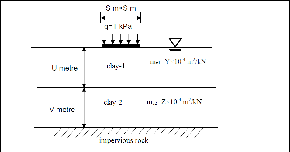 Solved SUBJECT: Soil mechanics Under the raft foundation of | Chegg.com