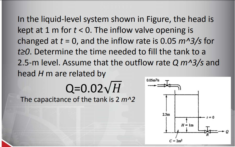Solved In the liquid-level system shown in Figure, the head | Chegg.com