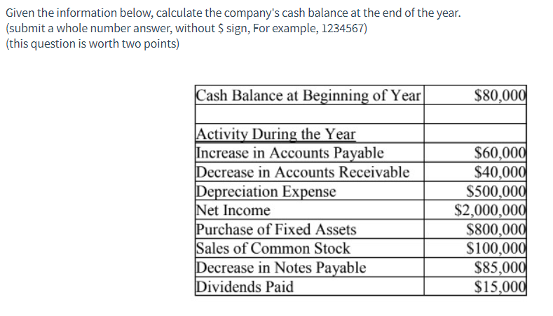 Solved Given the information below, calculate the company's | Chegg.com