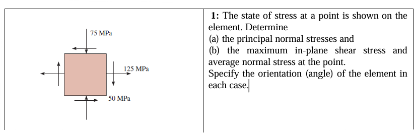 Solved 1: The state of stress at a point is shown on the | Chegg.com