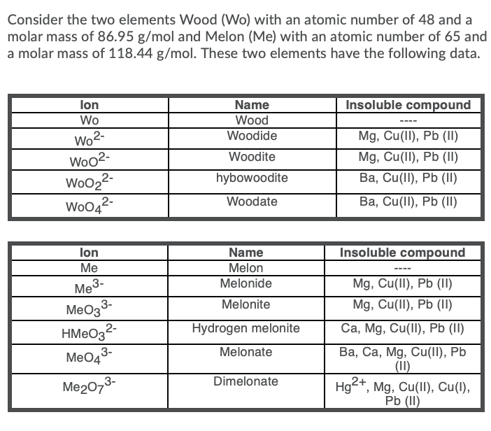 Solved 5. If an elemental analysis of a compound containing | Chegg.com
