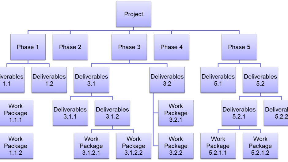 Solved Customer Relationship Management (CRM) I need a work | Chegg.com