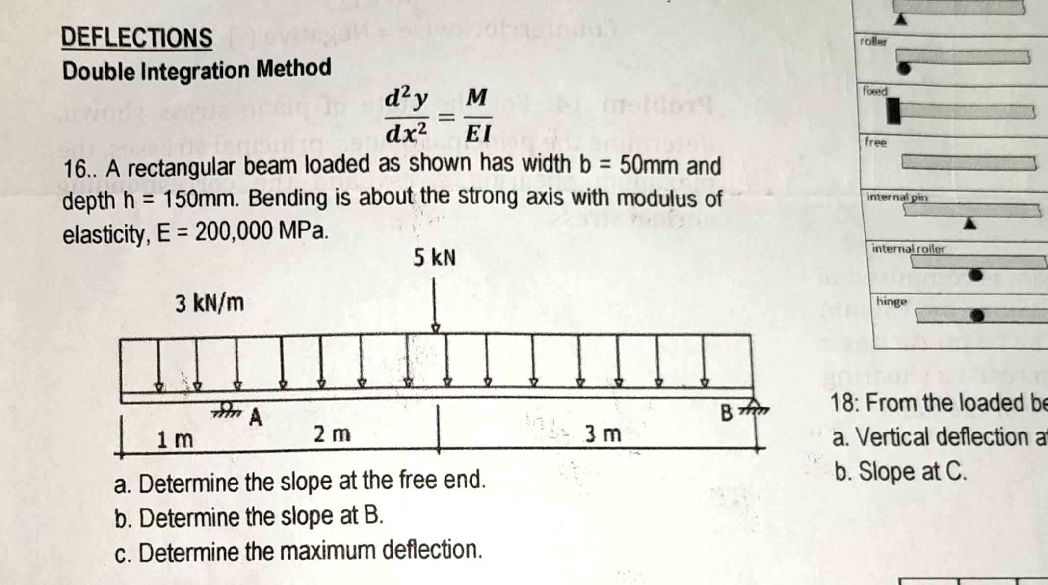 Solved DEFLECTIONS Double Integration Method dx2d2y=EIM 16.. | Chegg.com