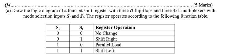 Solved Q4......... ....... (5 Marks) (a) Draw the logic | Chegg.com