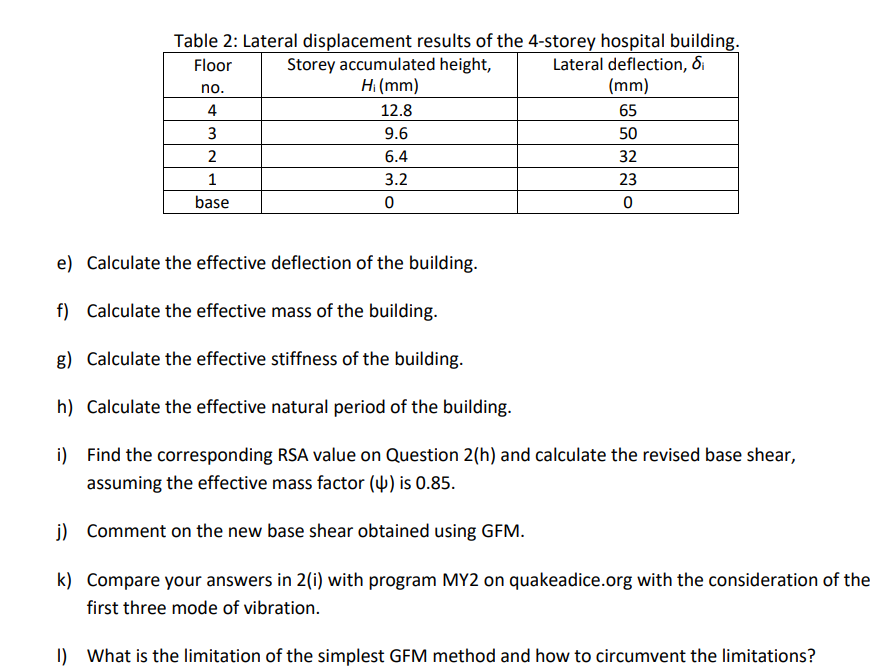 Solved 2. Generalised Force Method (GFM): [5 marks] Given an | Chegg.com