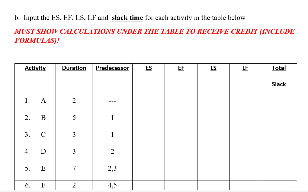 Solved Draw a network diagram (blank space below) using the | Chegg.com