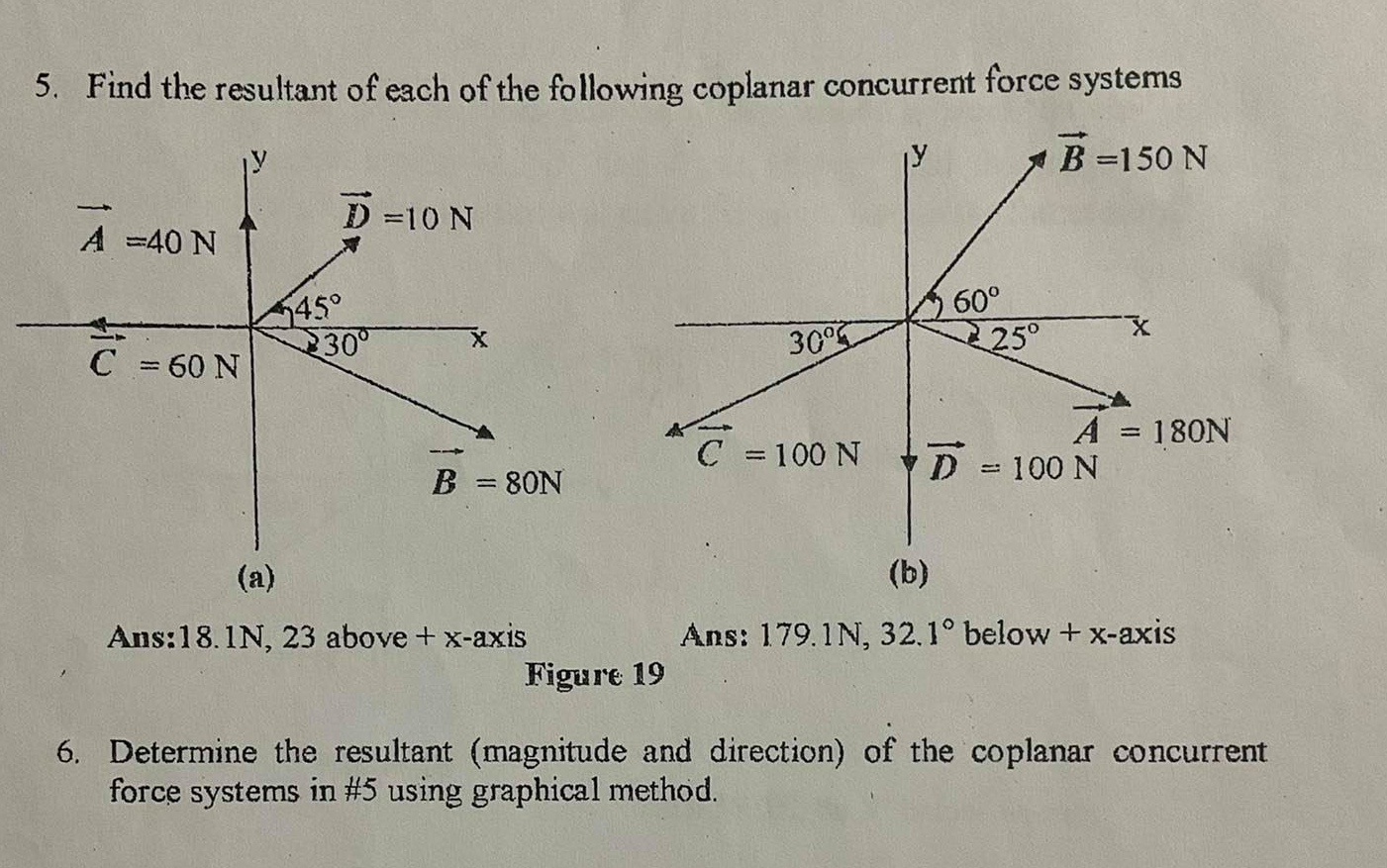 Solved Using component method in number 5, and use graphical | Chegg.com