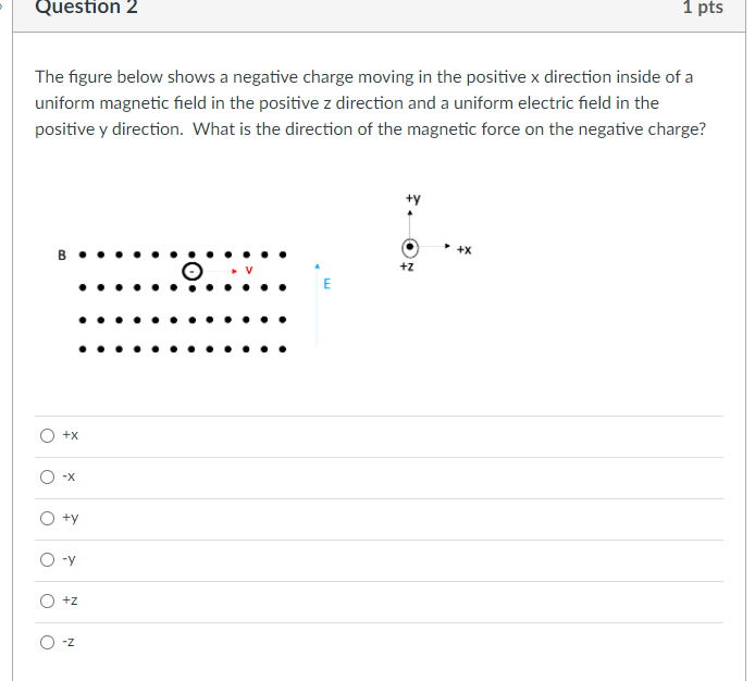 Solved The figure below shows a negative charge moving in | Chegg.com