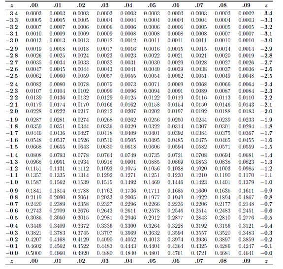 Solved Statistics released by a reputable traffic safety | Chegg.com