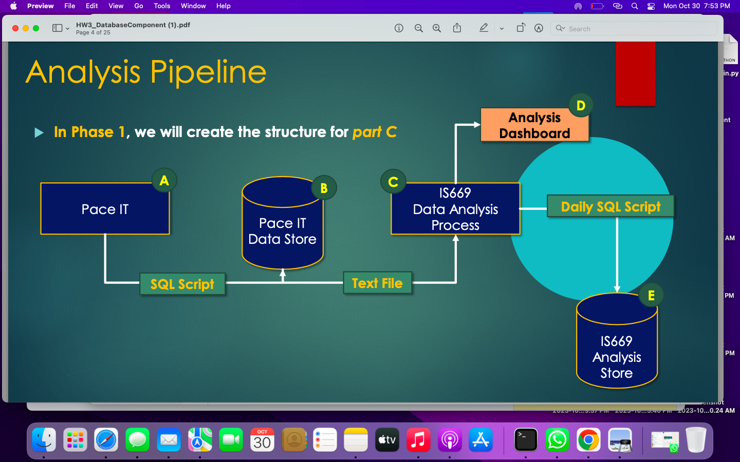 Solved Utilizing the following schema, create the | Chegg.com