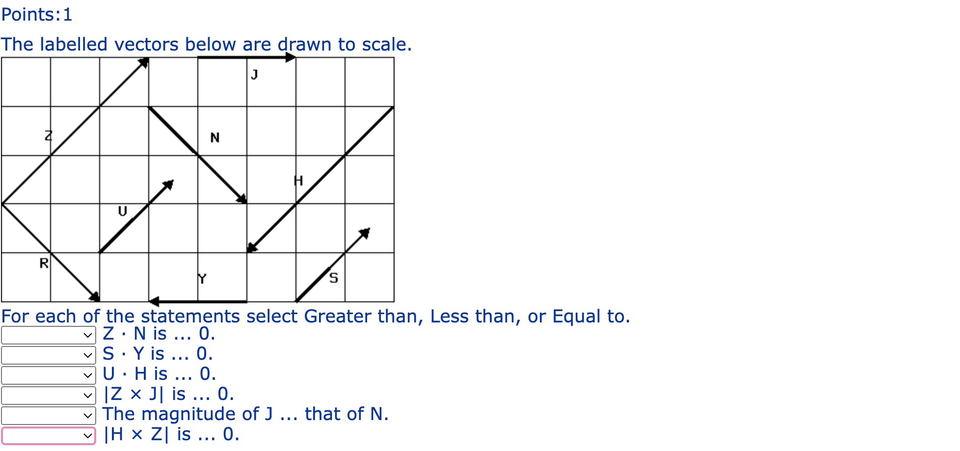 Solved Points: 1The labelled vectors below are drawn to | Chegg.com