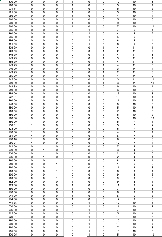 Solved DATA SHOWN IN EXCEL SCREENSHOTS IS THE DATA ONE NEEDS | Chegg.com