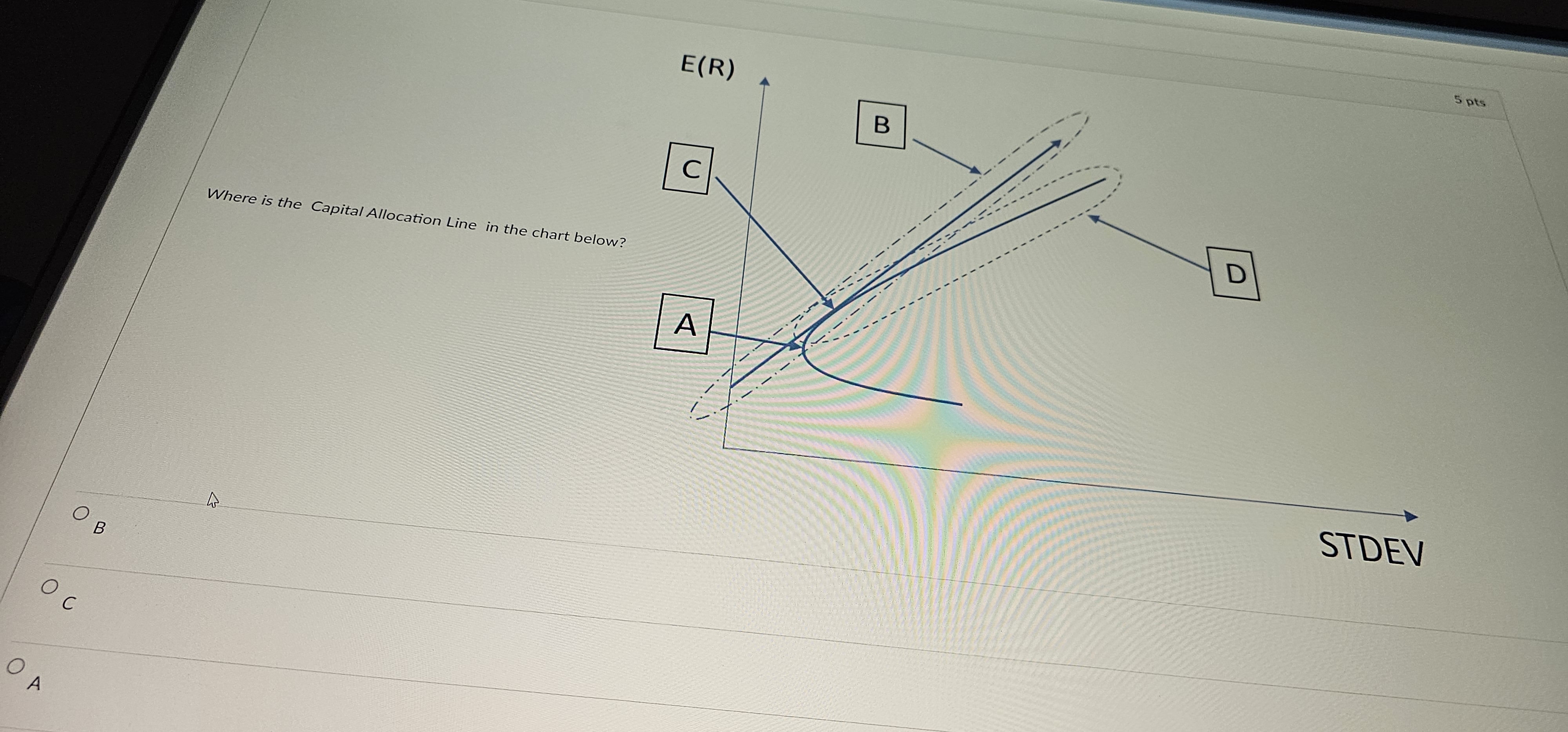 Solved Where is the Capital Allocation Line in the chart | Chegg.com