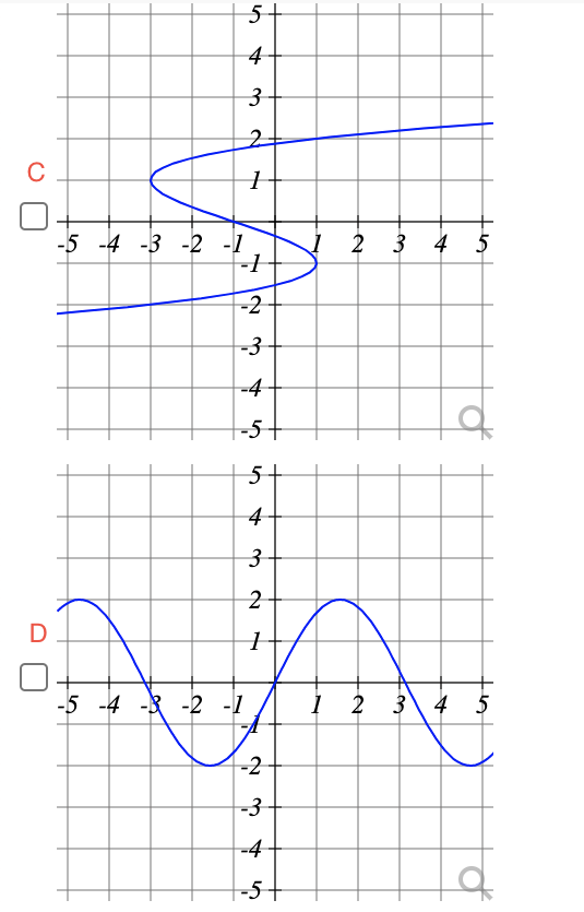 Solved Select all of the following graphs which represent y | Chegg.com