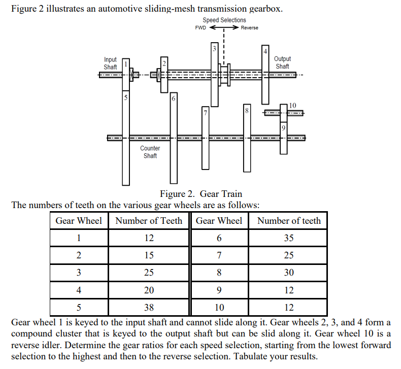 Solved Figure 2 illustrates an automotive sliding-mesh | Chegg.com
