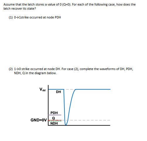 Solved 4. Consider the latch circuit below designed for SER | Chegg.com Solved 4. Consider the latch circuit below designed for SER | Chegg.com
