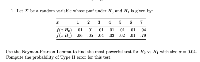 Solved 1. Let X be a random variable whose pmf under H0 and | Chegg.com