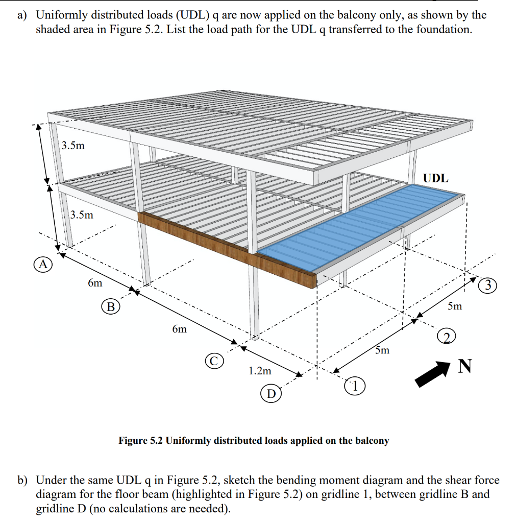 Solved a) Uniformly distributed loads (UDL) q are now | Chegg.com