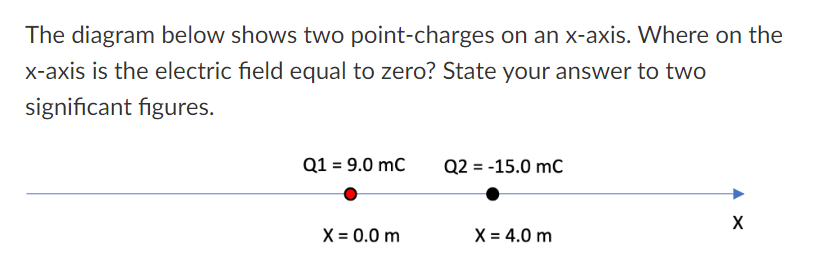 Solved The diagram below shows two point-charges on an | Chegg.com