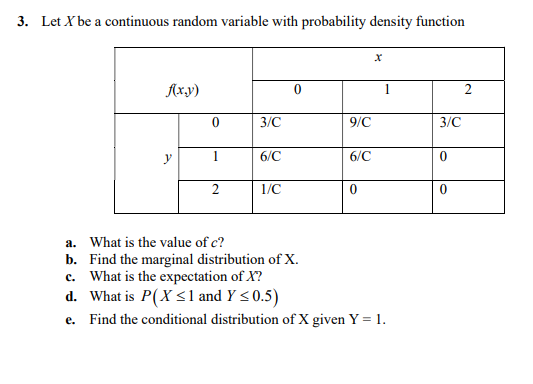 Solved 3. Let X be a continuous random variable with | Chegg.com