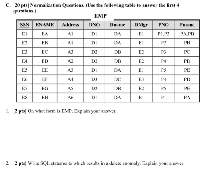 Solved Normalization Questions Use The Following Table To