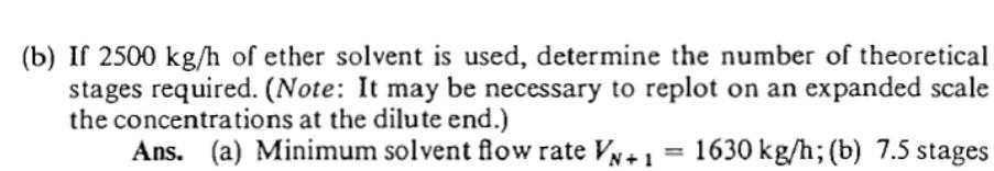 Solved Countercurrent Extraction of Acetic Acid and Minimum | Chegg.com