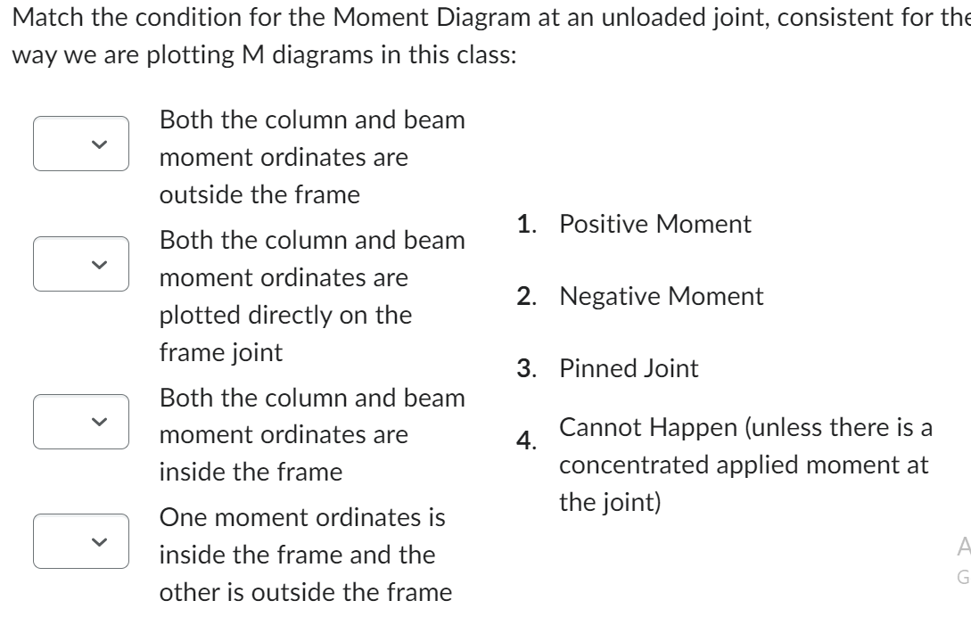 Solved For an unloaded beam-to-column joint in a planar | Chegg.com