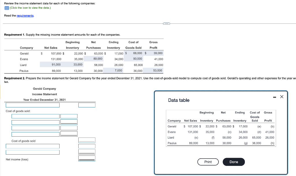 Solved Requirement 1. Supply the missing income statement | Chegg.com
