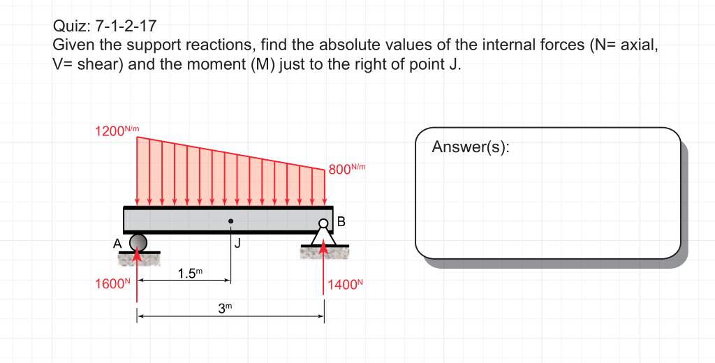 Solved: Quiz: 7-1-2-17 Given The Support Reactions, Find T... | Chegg.com